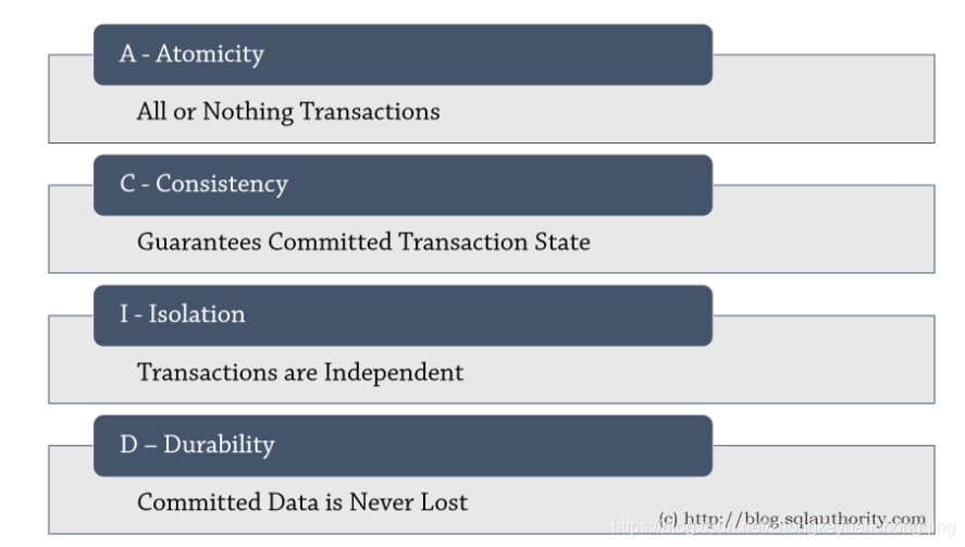 ACID+CAP+BASE+Transaction(事务)_acid base transaction-CSDN博客