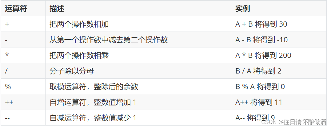 APP逆向 day11 C语言基础_字符串案例 c语言-CSDN博客