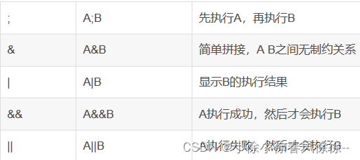 CTF-WEB篇 攻防世界题目实战解析command_execution_小宁写了个ping功能,但没有写waf,x老师告诉她这是非常危险的,你知道为什么吗。-CSDN博客