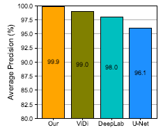 2019-CVPR 缺陷/瑕疵检测论文介绍及基于pytorch实现的代码_surface defect代码-CSDN博客