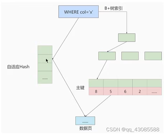 Mysql 数据结构选择的合理性mysql索引数据结构的合理性 Csdn博客