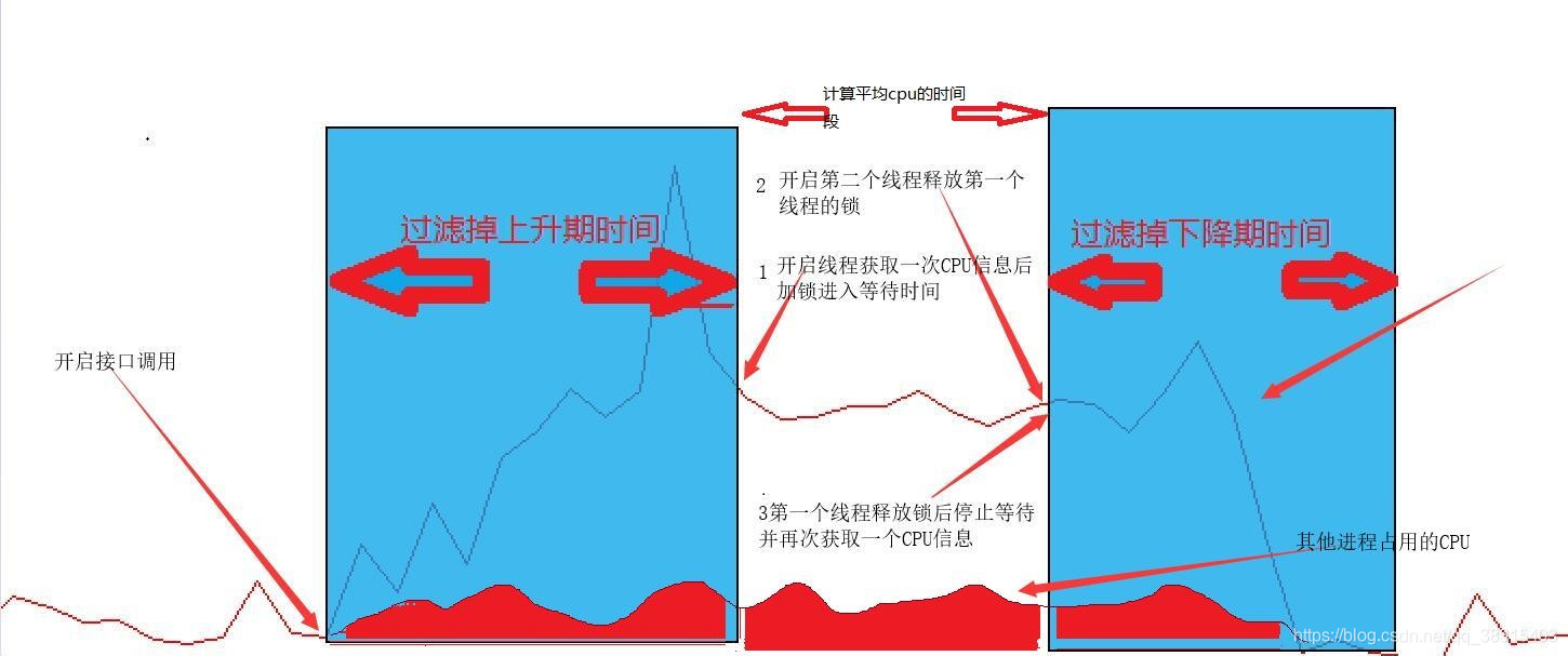 Windows如何计算JVM(javaw.exe进程)的CPU占用率_windows计算cpu占用率接口-CSDN博客