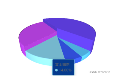 vue3实现echarts 3d饼图_vue3 3d饼图-CSDN博客