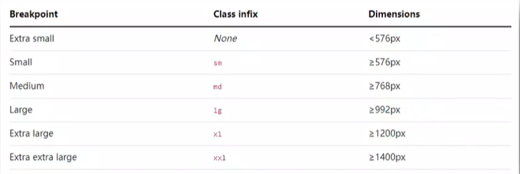 移动Web——Bootstrap_bootstrap移动端-CSDN博客