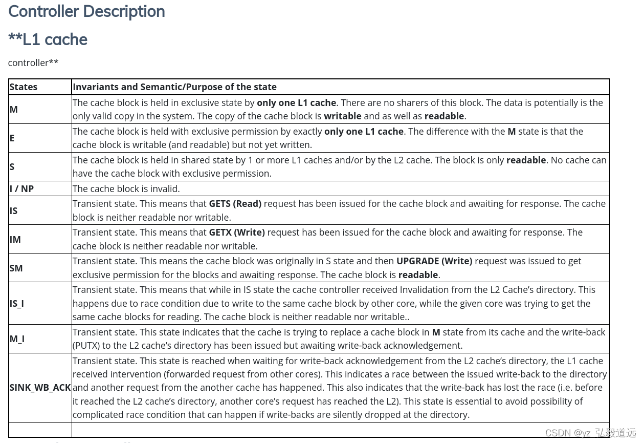 gem5 garnet 拓扑结构之port： NI CPU ROUTER L1 L2-CSDN博客