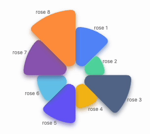 开源可视化Flutter图表库：Graphic_flutter 图表库-CSDN博客