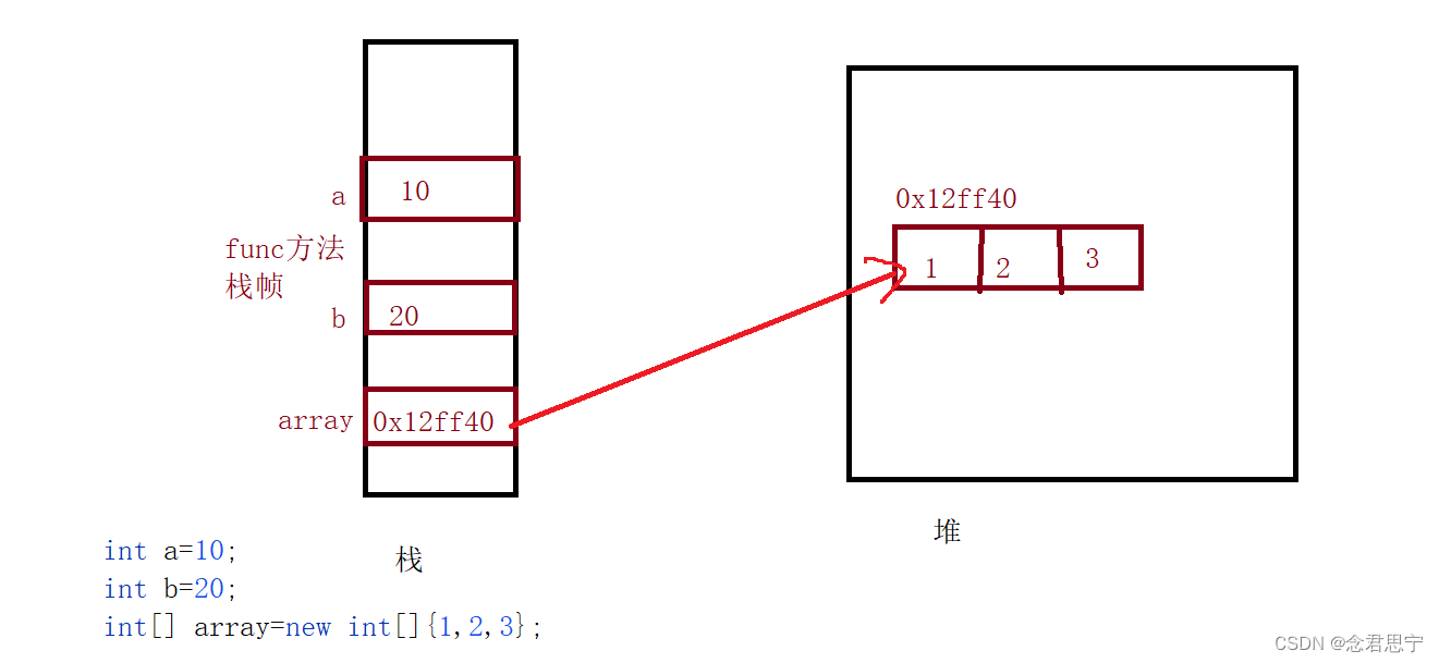 Java的基本数据类型和引用数据类型 Csdn博客