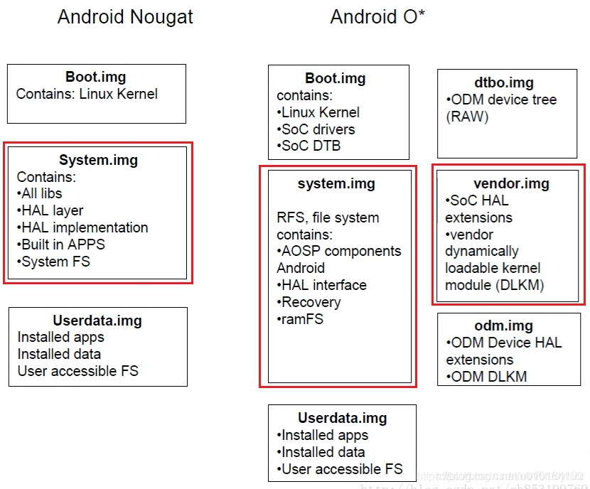 Android O HIDL的使用例子 -- 蓝牙HCI 服务进程_android蓝牙hidl库-CSDN博客