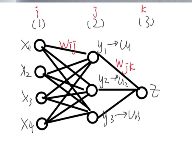 The Backpropagation Algorithm_what are the steps of the backpropagation algorith-CSDN博客