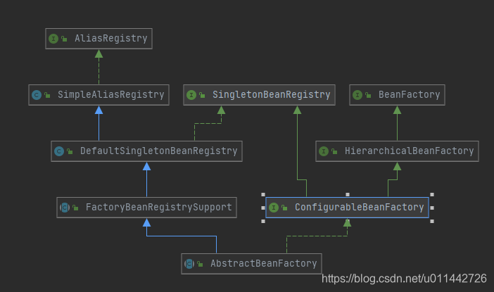 理解Spring BeanFactory接口体系与源码阅读技巧-CSDN博客
