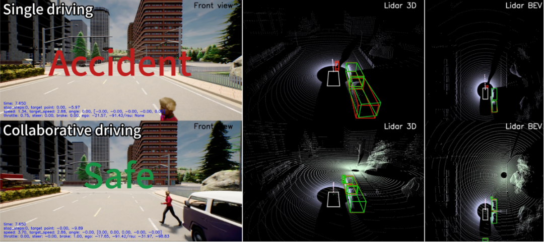 开源！V2Xverse：上交发布首个面向V2X的仿真平台与端到端模型-CSDN博客