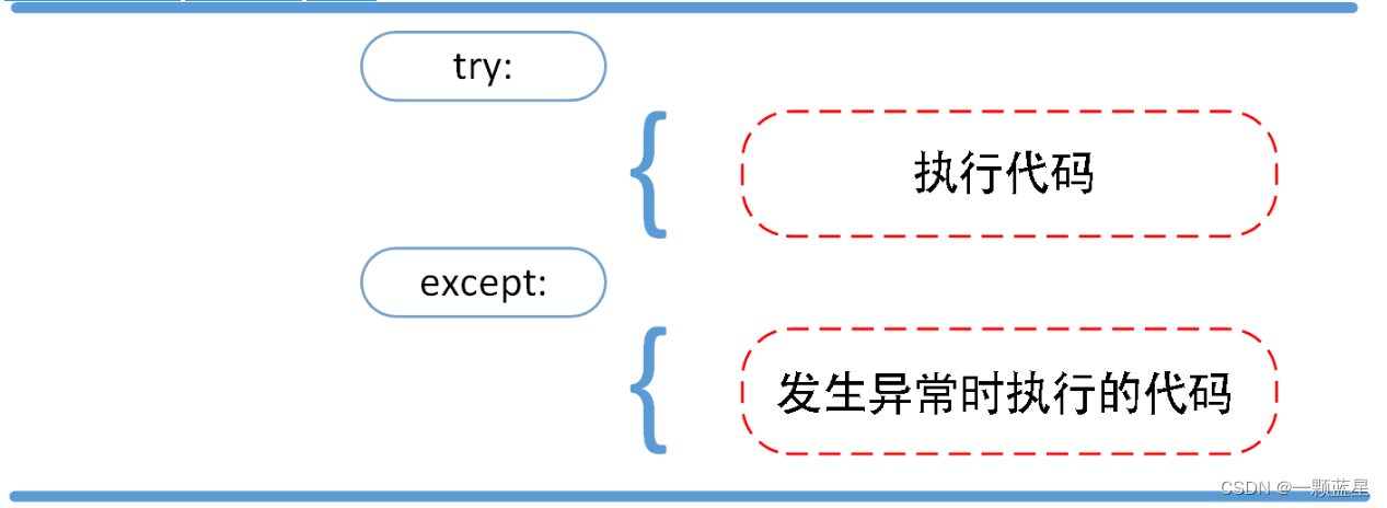 Python教程（二十一）_traceback (most recent call last): file " ",-CSDN博客