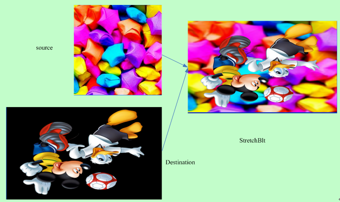 全志R128 SDK HAL 模块开发指南——G2D-CSDN博客