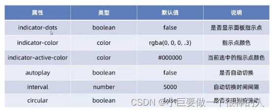 WXML与HTML对比：构建小程序的关键技术-CSDN博客