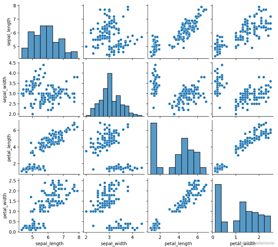 【Python】可视化图表案例_gapminder案例-CSDN博客