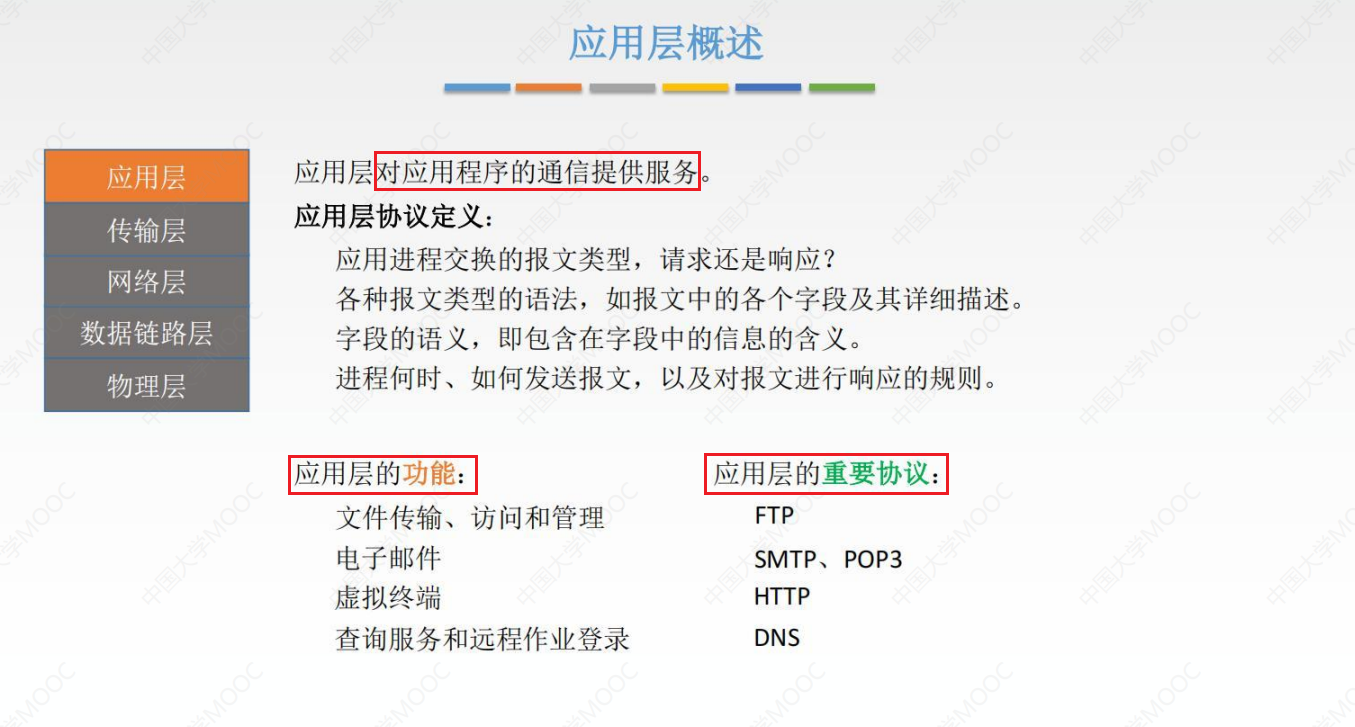王道计算机网络课代表 考研计算机 第六章 应用层 究极精华总结笔记计算机网络万维网之前是哪个章节 Csdn博客 4670