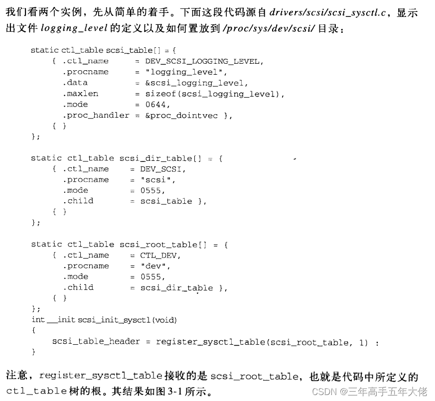 深入理解linux网络技术内幕学习笔记第三章：用户空间与内核接口linux 内核 用户太接口 Csdn博客