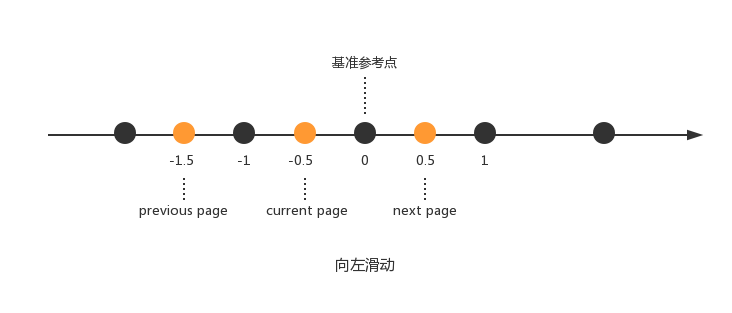 Android Viewpager Pagetransformer详解 Android Pagetransformer Csdn博客