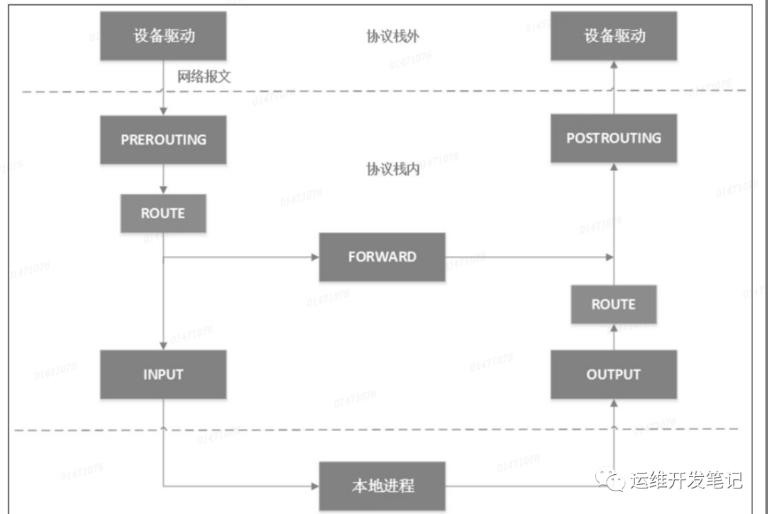 k8s网络原理之iptables_k8 iptables-CSDN博客