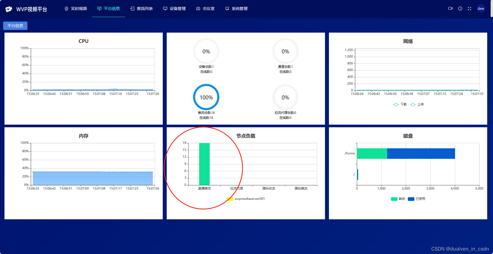 【wvp】性能测试_wvp产品测试-CSDN博客