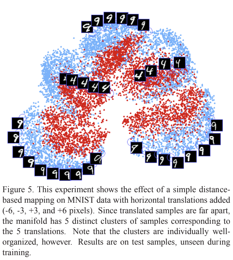 【论文阅读】Dimensionality Reduction by Learning an Invariant Mapping-CSDN博客