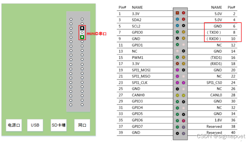 Atlas200 DK(3000型号)启动镜像制卡步骤记录_备份镜像 atlas200dk-CSDN博客