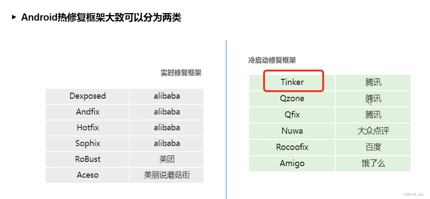 Android热修复原理与实现：Tinker框架及DexClassLoader详解-CSDN博客