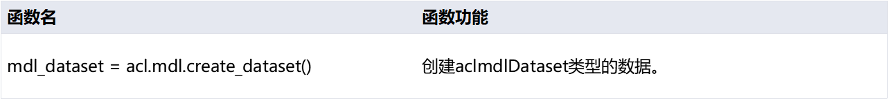 ACL 基于昇腾CANN的ACL推理应用开发原理（Python) ex_1_cann acl-CSDN博客