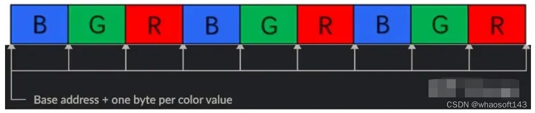 NEON~_neon 汇编-CSDN博客