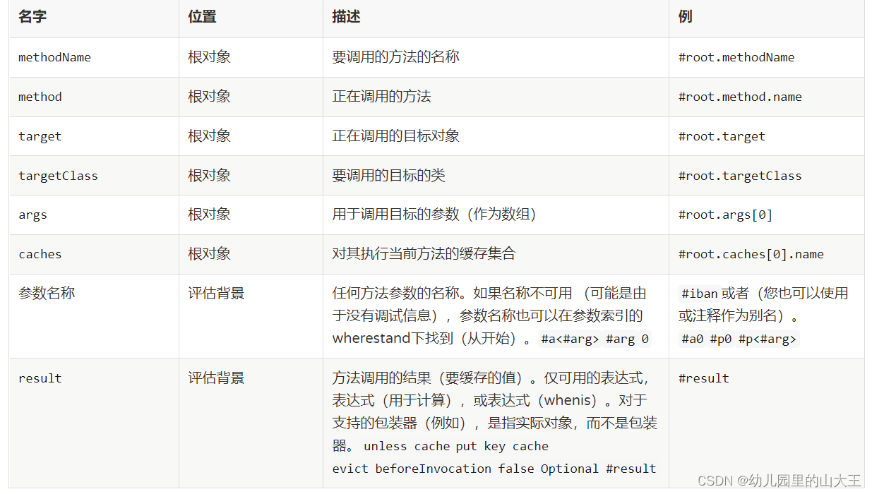 SpringCache详解_spring cache-CSDN博客