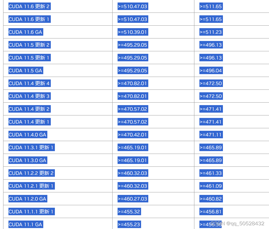 GPU-pytorch1.2.0+conda+cuda环境配置_cuda pytorch环境配置-CSDN博客