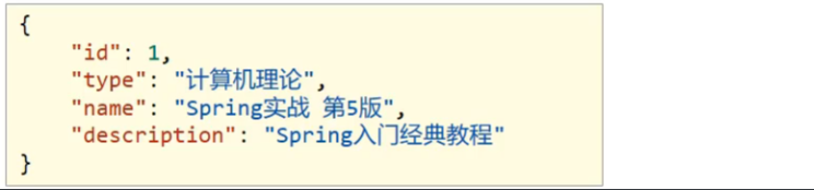 黑马2022新版SSM框架教程(SpringMVC_day02)_spring整合ssm黑马-CSDN博客