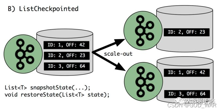Flink operator-state 和 keyed-state 两者的区别_flink opertion 和 key valuestate 的区别-CSDN博客