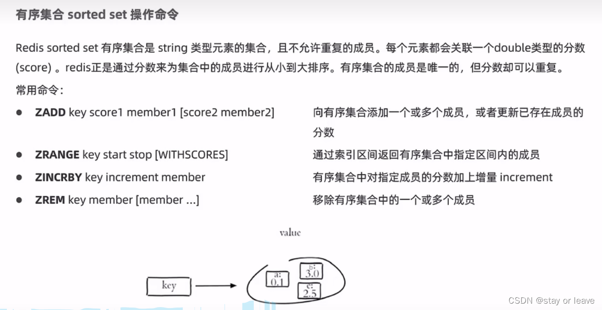 Spring Data Redis的使用spring Data Redis使用 Csdn博客