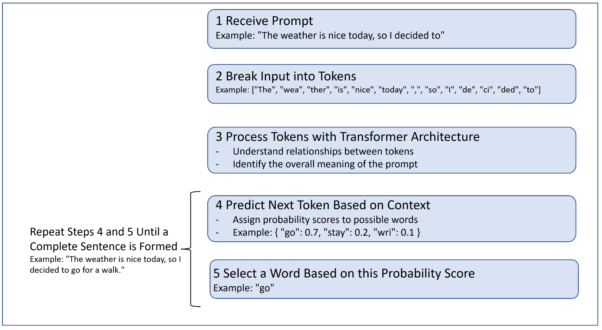 【NLP】GPT-4 和 ChatGPT 要点-CSDN博客