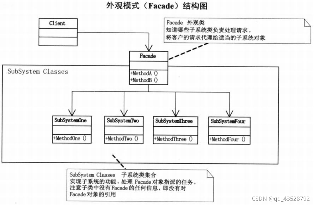 Java-外观模式（Facade Pattern）-CSDN博客