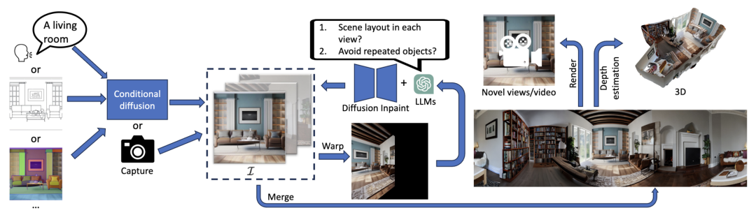 CVPR 2024｜L-MAGIC：让图像扩散模型生成高质量360度场景！-CSDN博客