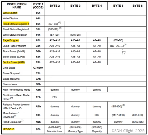 STM32F4_软件模拟SPI_模拟spi c-CSDN博客