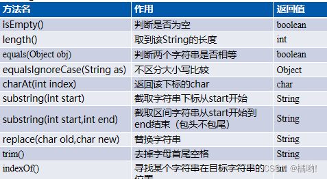Java中Object与String类详解及包装类概念-CSDN博客