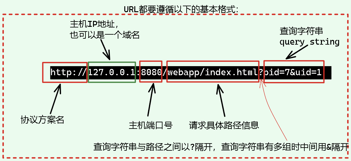HTTP协议详解_网址协议什么意思-CSDN博客