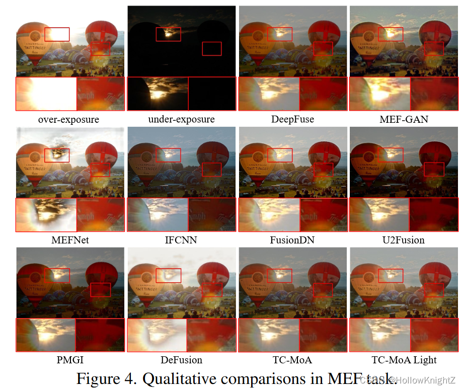 论文阅读笔记：Task-Customized Mixture of Adapters for General Image Fusion-CSDN博客