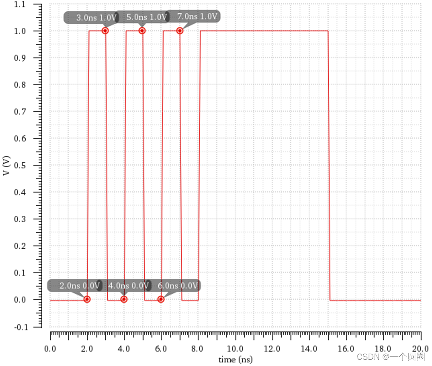 analogLib中vprbs的使用及各参数含义-CSDN博客