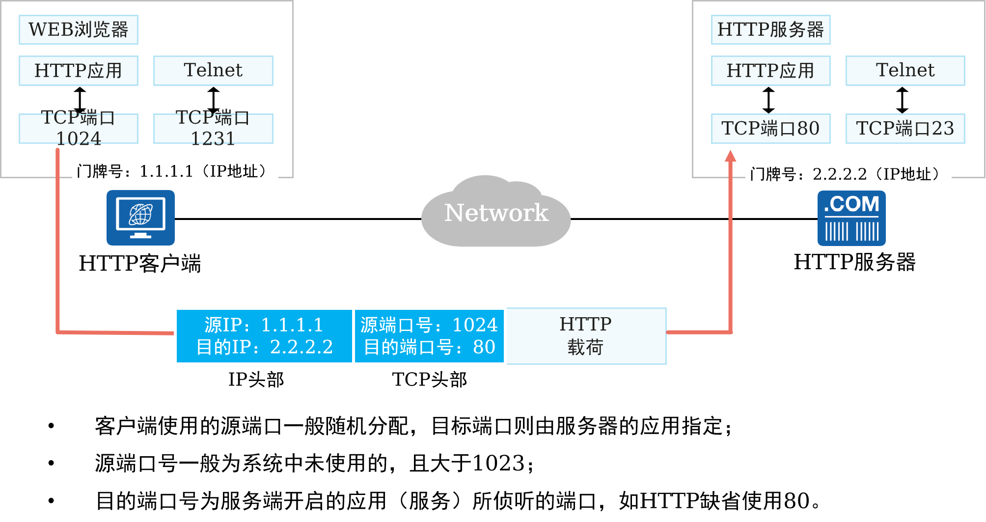 HCIA 网络参考模型 D1_dhcia-CSDN博客