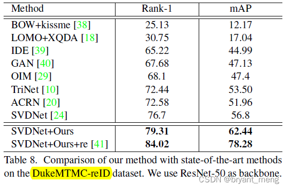 【Random Erasing】《Random Erasing Data Augmentation》-CSDN博客