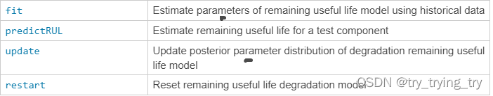 matlab手册_RUL model_residualsimilaritymodel-CSDN博客