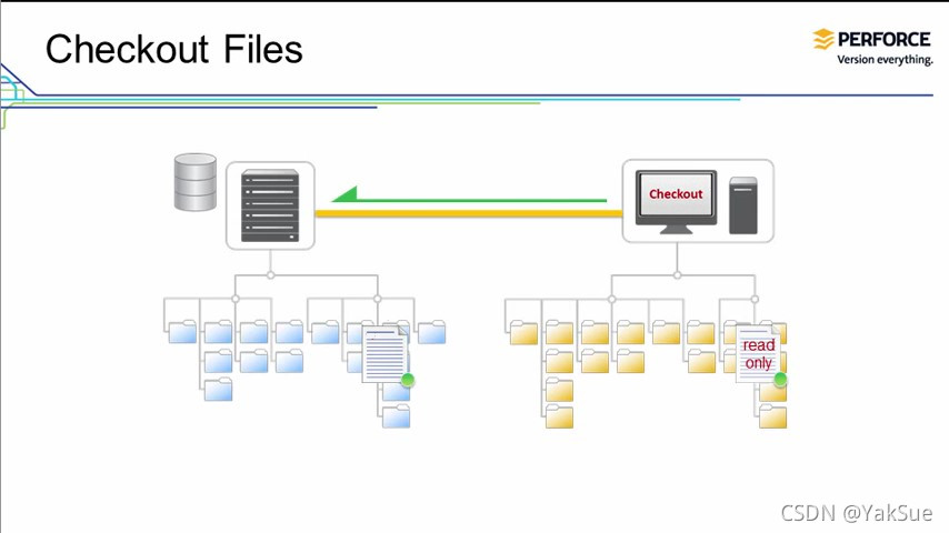 翻译P4V官方教程（3）Using Changelists to Manage Files_p4v如何修改文档-CSDN博客