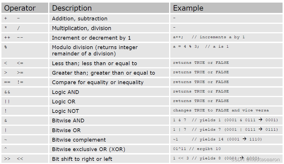 【CAPL入门知识】_tcpsocket是capl的关键字吗-CSDN博客