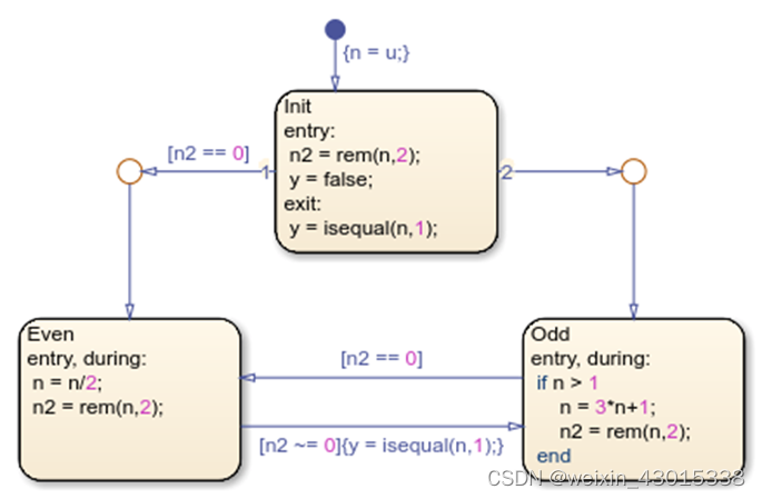 Stateflow快速入门系列（二）：通过使用状态和转移动作来定义图行为-CSDN博客