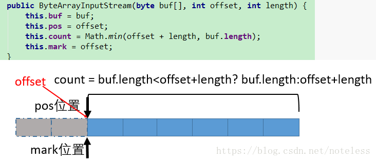 [六]JavaIO之 ByteArrayInputStream与ByteArrayOutputStream_bytearrayoutputstream和-CSDN博客