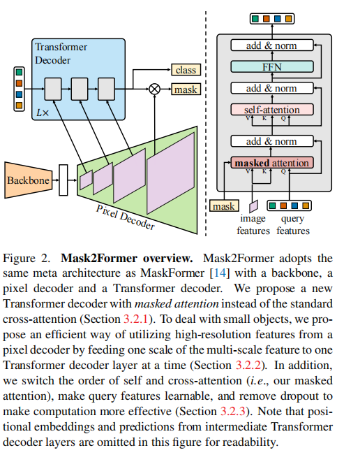 分割模型Maskformer系列-CSDN博客